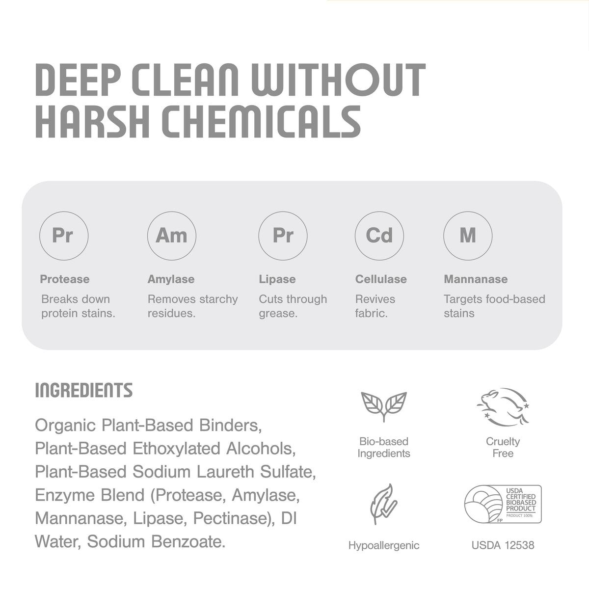 Laundry Detergent Sheets - The ONLY 100% Plastic-free Sheet – Proofed