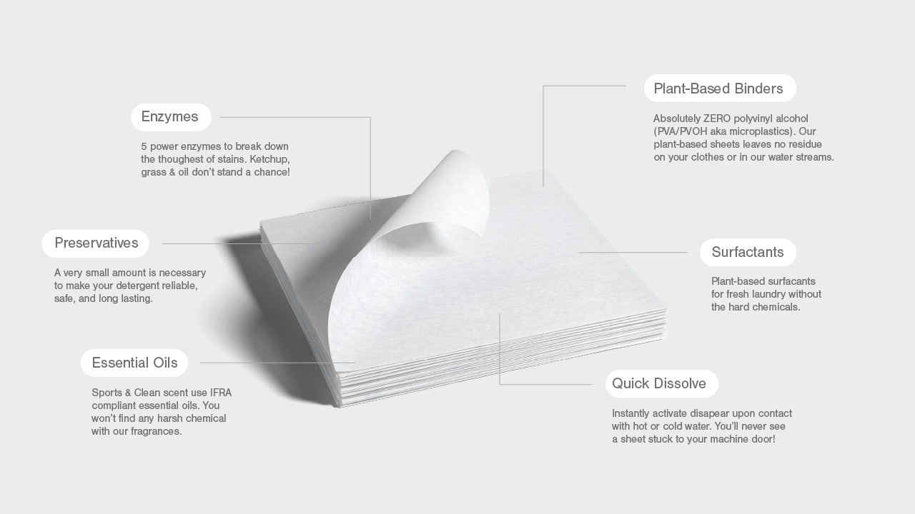 do the laundry detergent sheets work